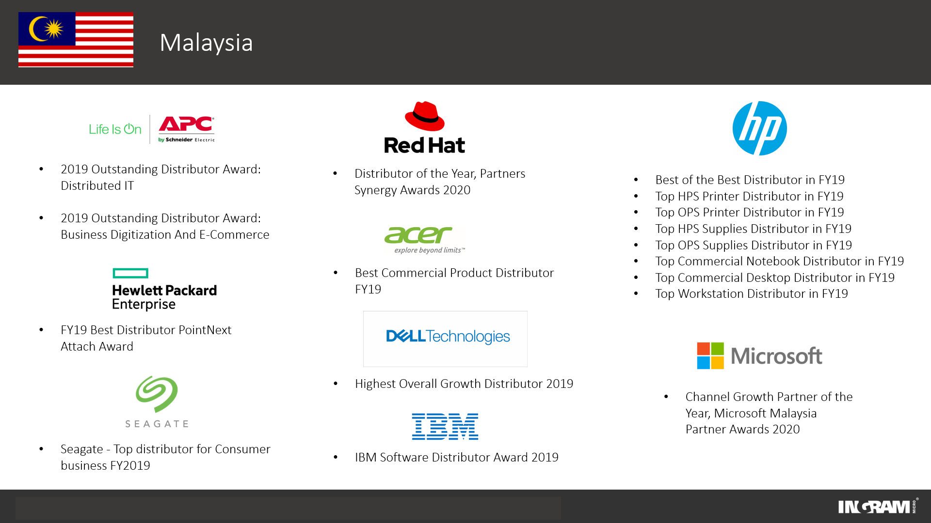 Awards | Ingram Micro Malaysia